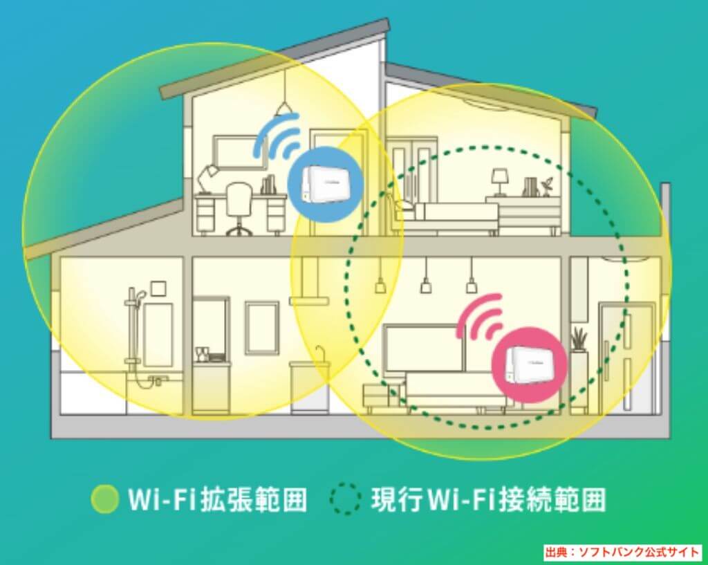 【ソフトバンクエアー】メッシュWi-Fiオプションで家中どこでもWi-Fiがつながりやすくなる | おうちのWi-Fi窓口